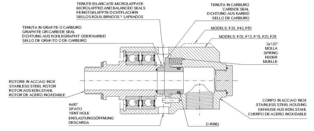 Stainless Steel Rotary Unions | F Series | Rotoflux