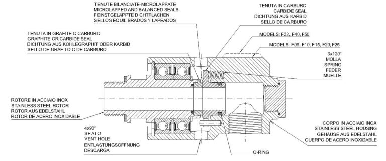 Stainless Steel Rotary Unions | F Series | Rotoflux